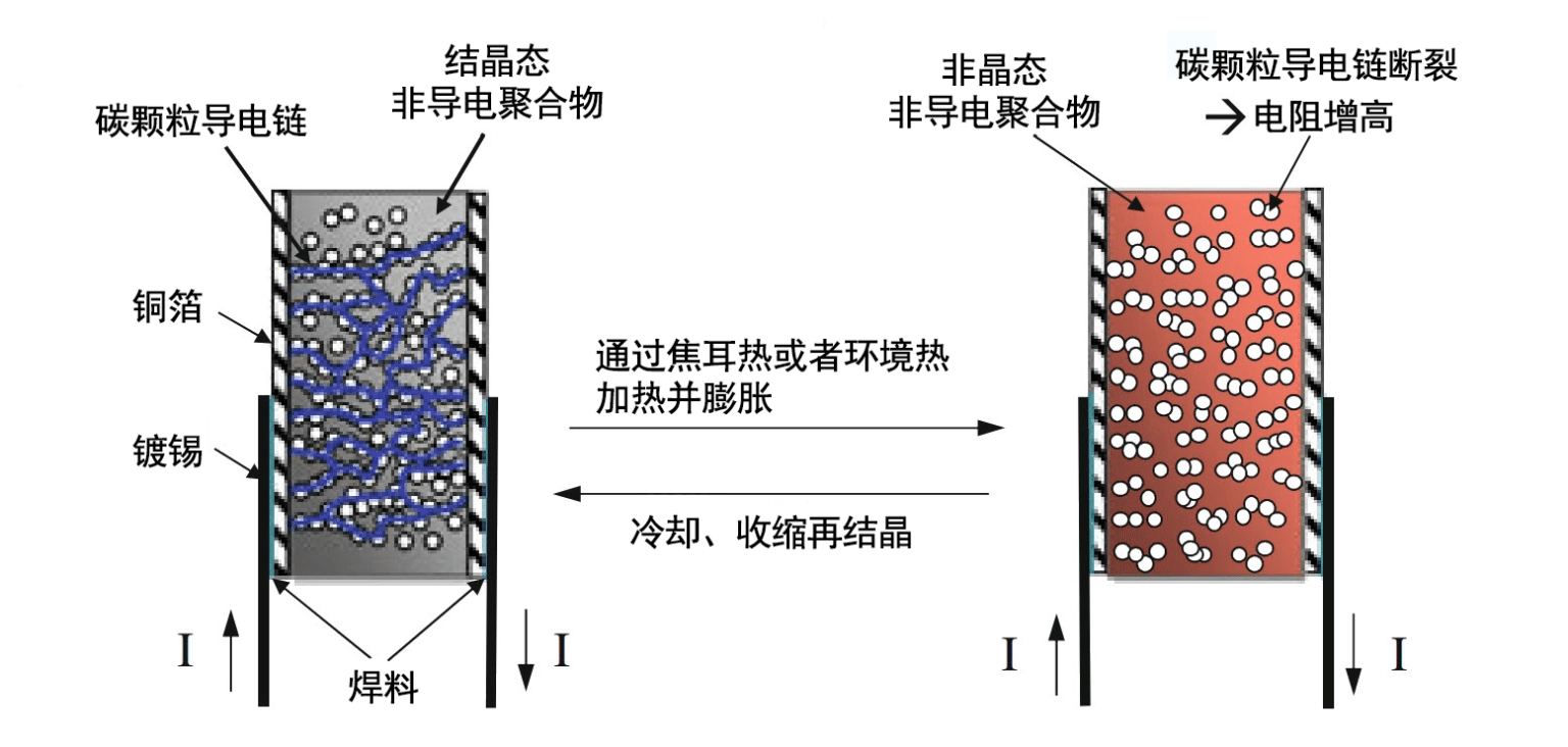 PPTC自恢复保险丝的工作原理_陆特科技